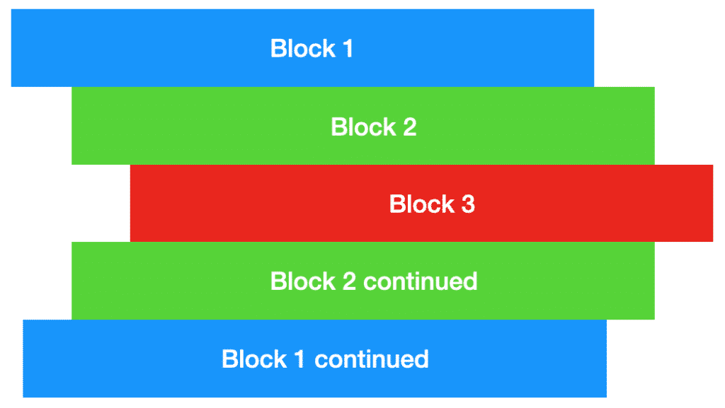 How To Solve Python IndentationError Unindent Does Not Match Any Outer Indentation Level The 