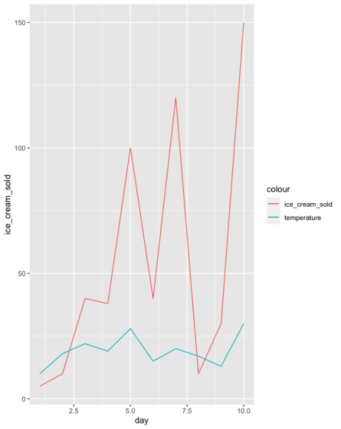 How to Solve R Error: Cannot add ggproto plots together | The Research Scientist Pod