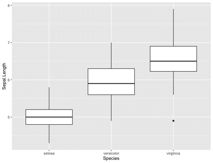 How to Remove Outliers from Boxplot using ggplot2 in R | The Research Scientist Pod