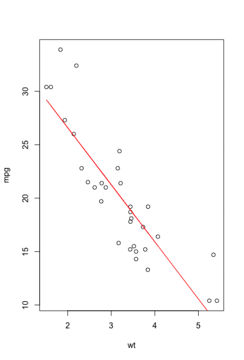 How To Solve R Error Plotnew Has Not Been Called Yet The Research
