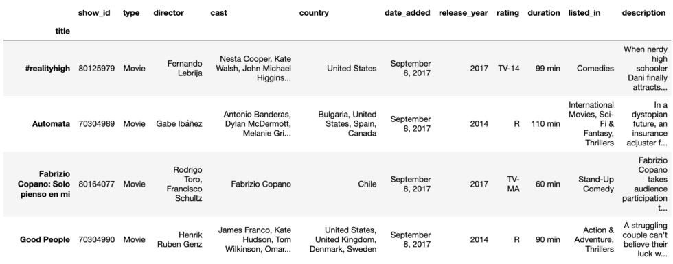 Introduction To Pandas A Complete Tutorial For Beginners The