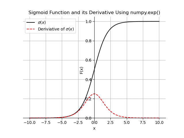 An Introduction To The Sigmoid Function The Research Scientist Pod