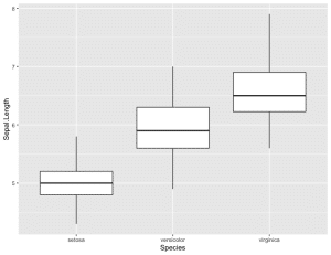 How to Remove Outliers from Boxplot using ggplot2 in R | The Research ...