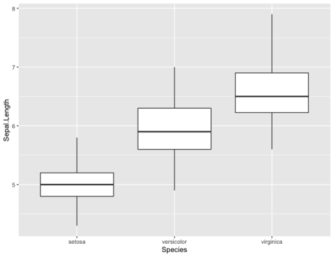 How to Remove Outliers from Boxplot using ggplot2 in R | The Research ...