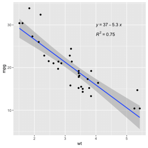 How to Add Regression Line Equation and R-Squared on Graph using R ...